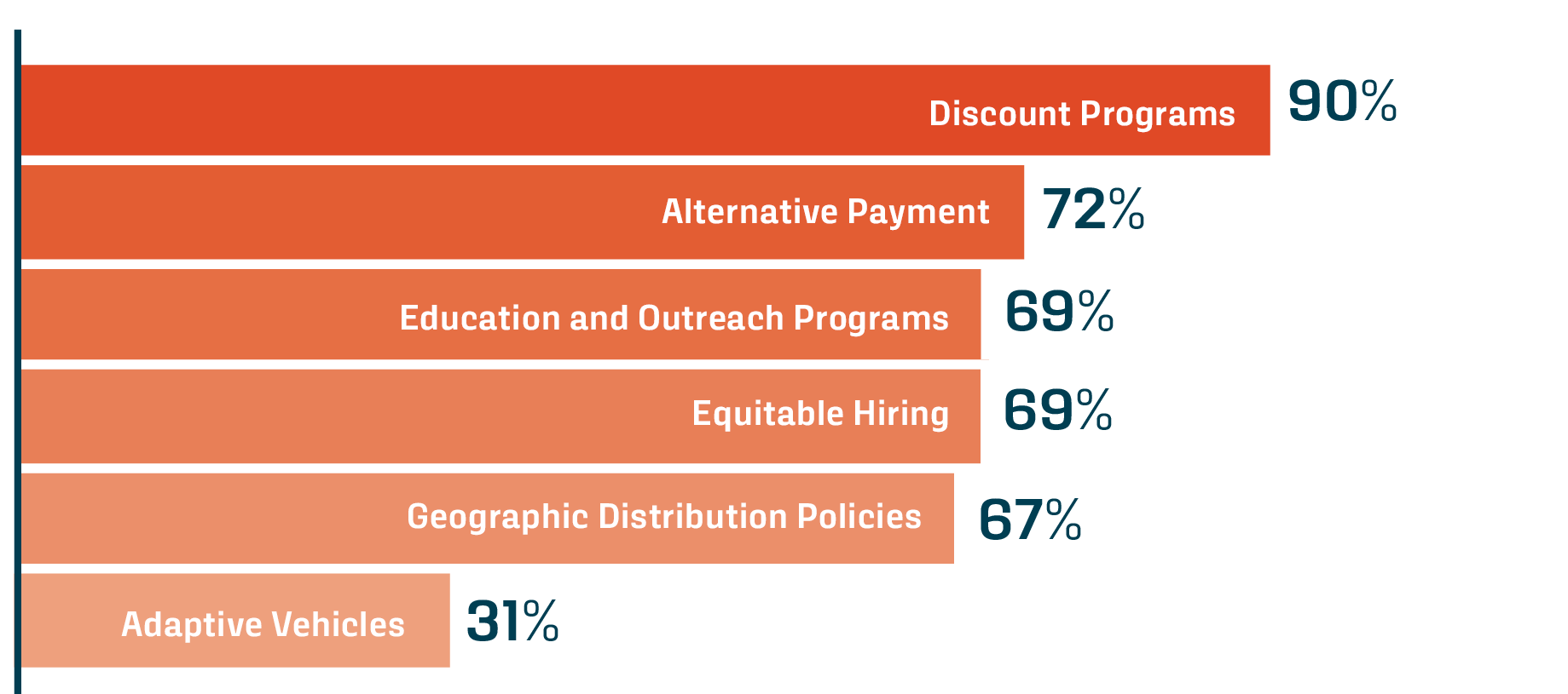 About the Shared Micromobility Industry - North American Bikeshare & Scootershare Association