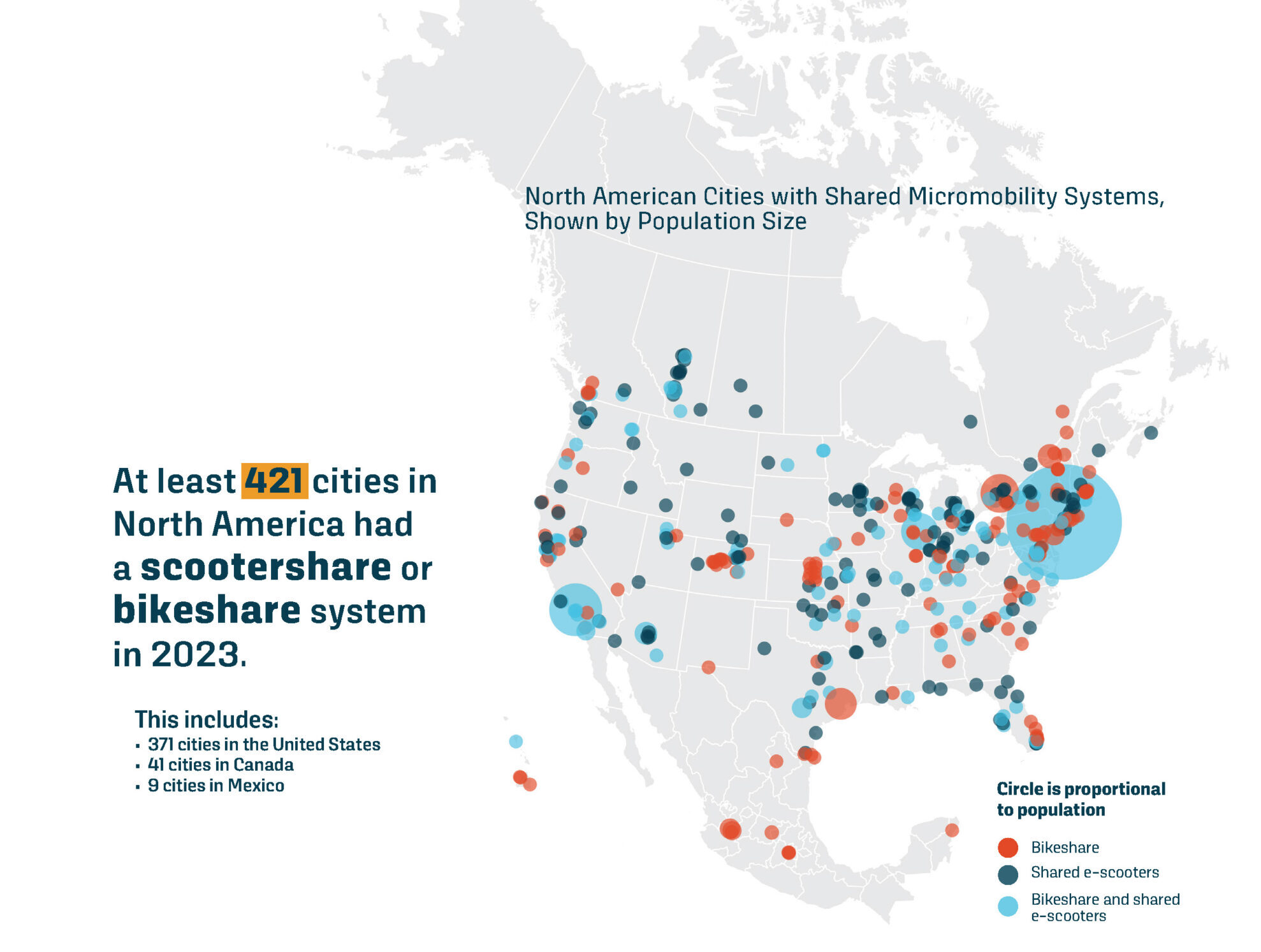 About the Shared Micromobility Industry - North American Bikeshare & Scootershare Association